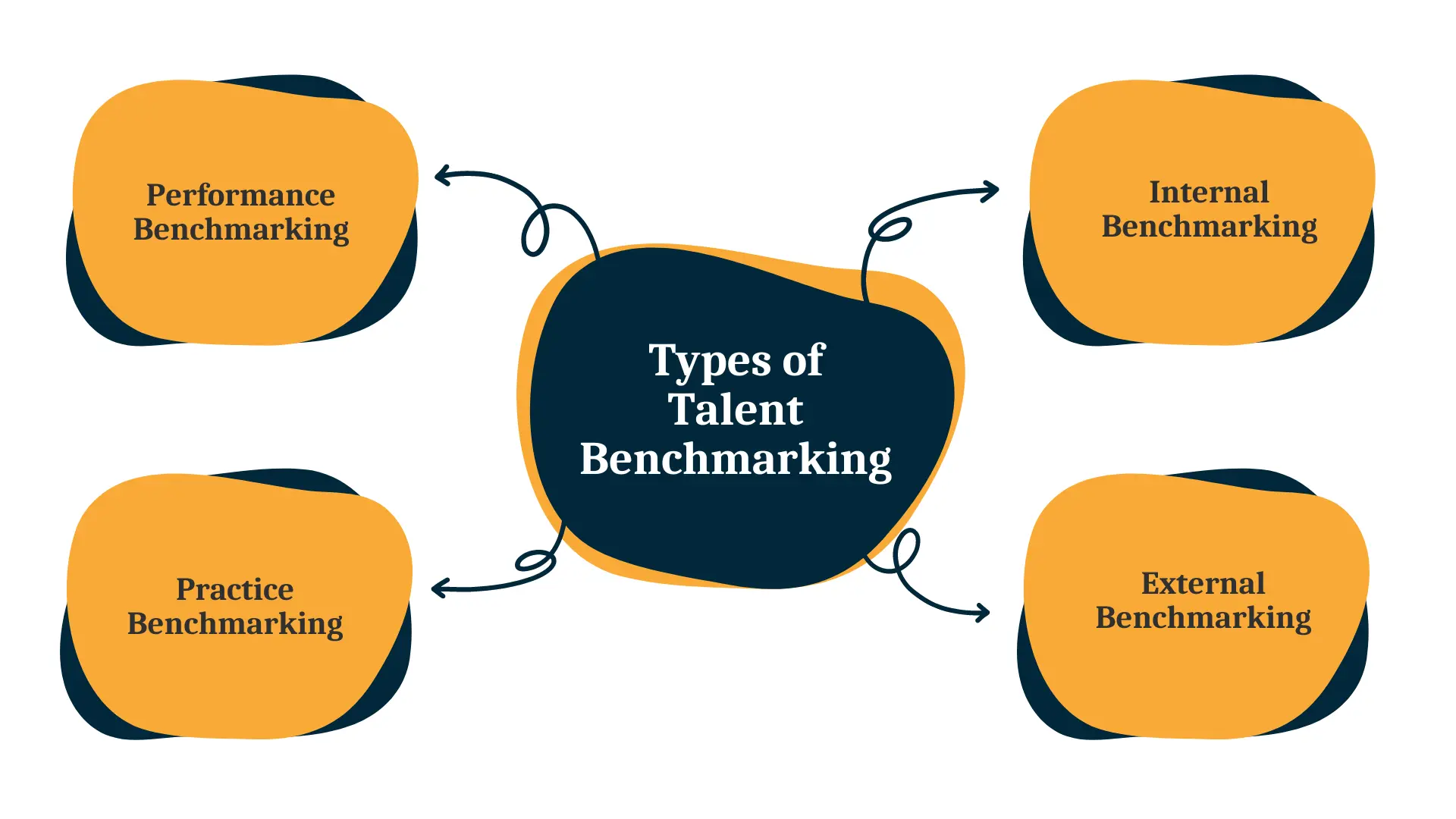 Talent Benchmarking: What is it, Examples, Best Practices